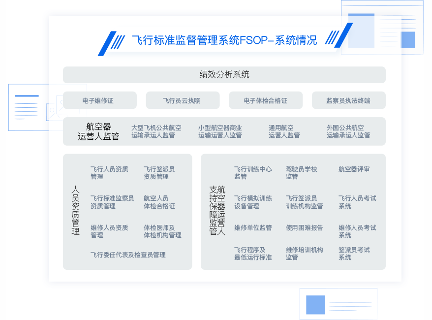 中国民用航空局信息中心